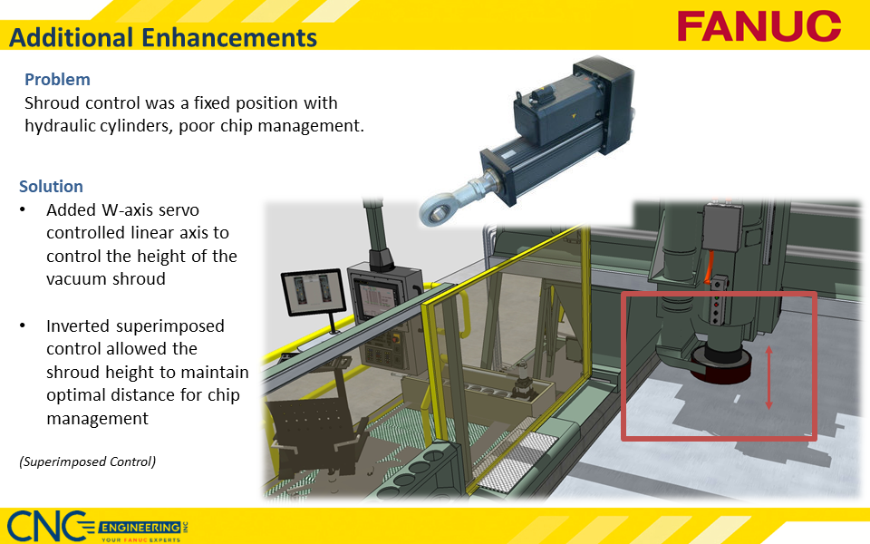 Tailored FANUC CNC Retrofits