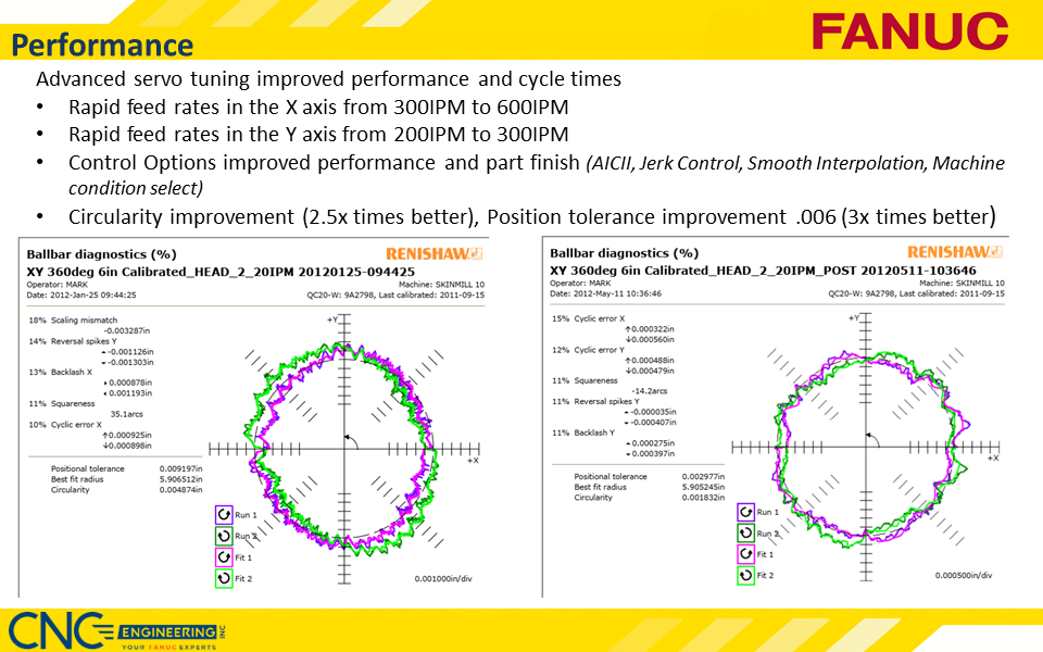 Tailored FANUC CNC Retrofits